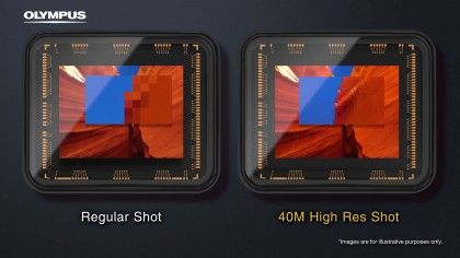 Crazy-but-true Olympus sensor captures details between the pixels ...