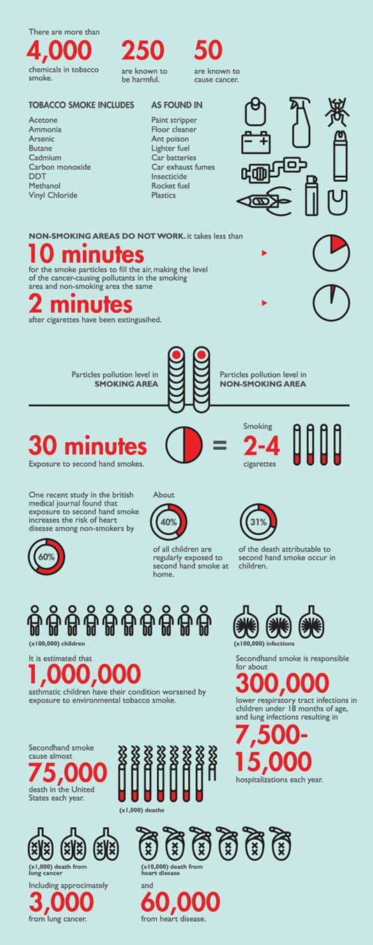 Stylish infographic puts a new spin on anti-smoking | Creative Bloq