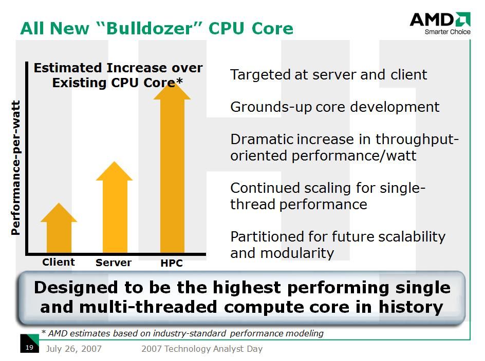 AMD plots 16-core super-CPU for 2009 | TechRadar