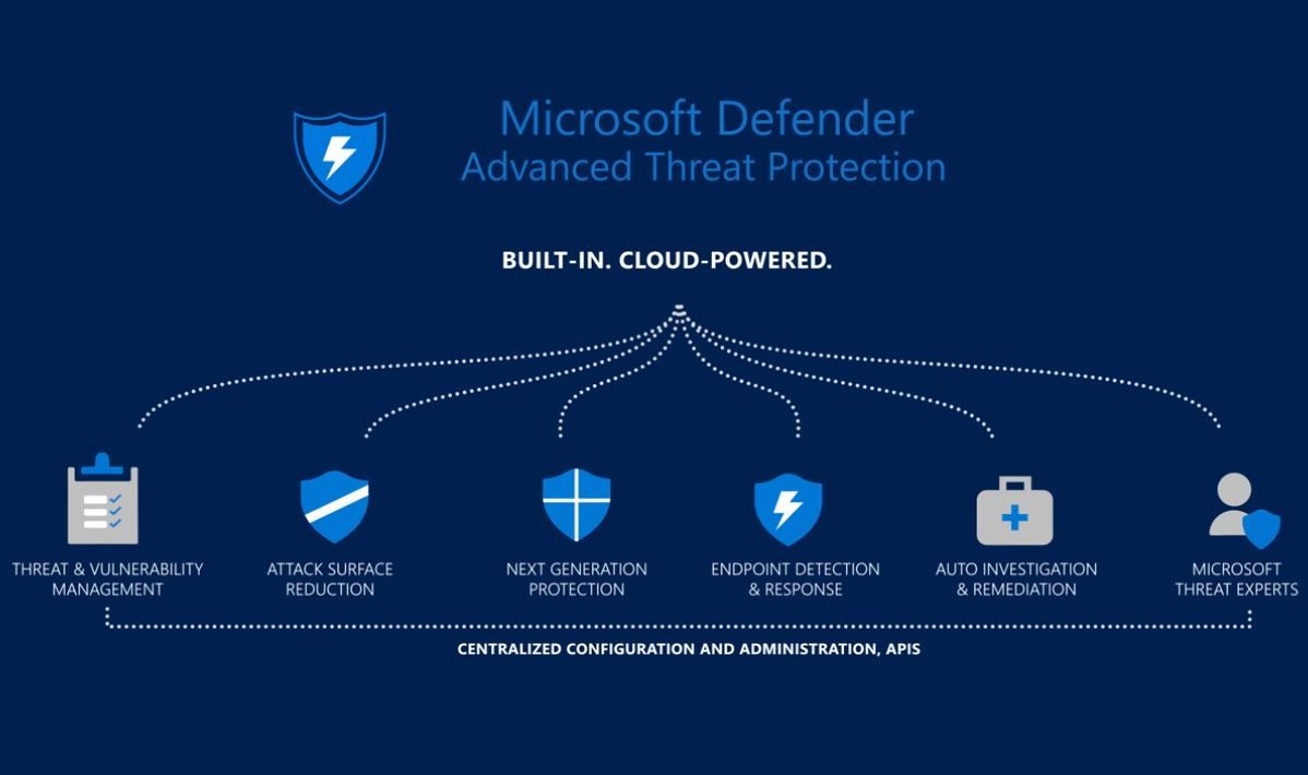 Microsoft Preps Defender ATP Security Software for macOS | Tom's Hardware