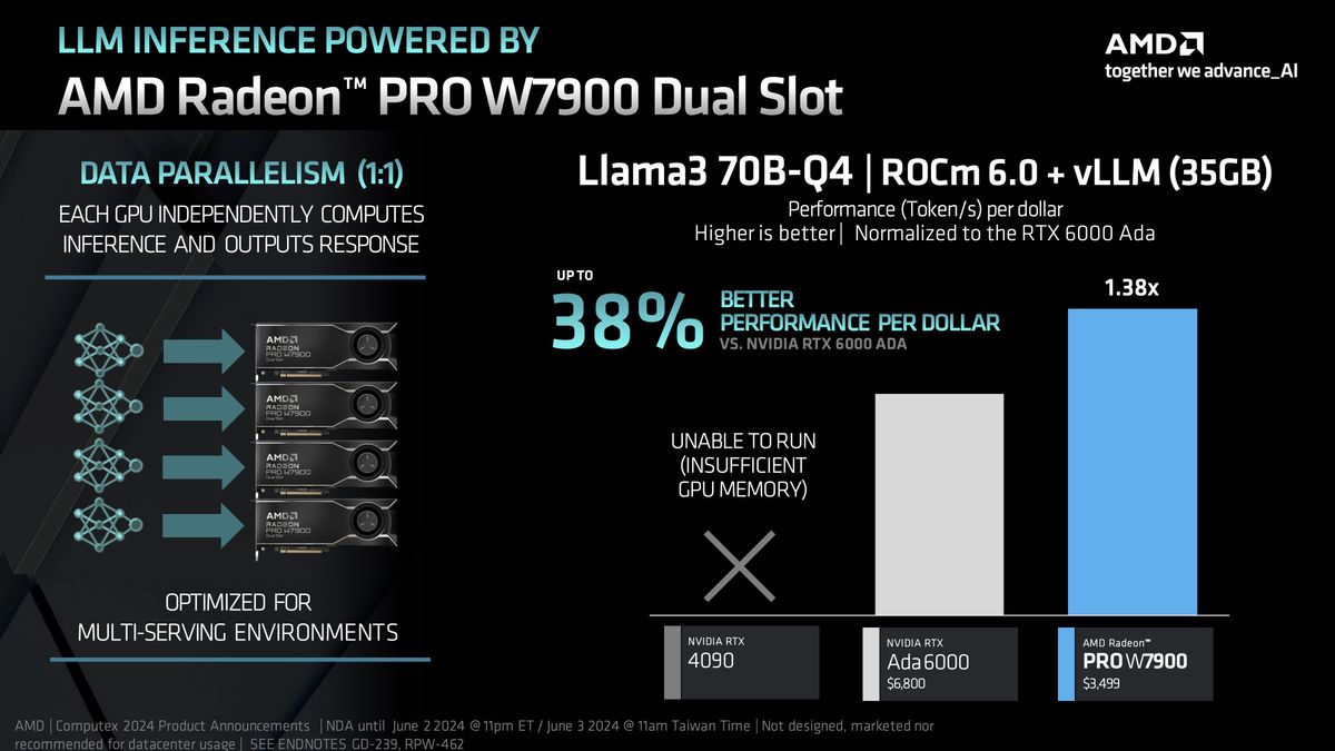AMD debuts Radeon Pro GPU for AI workloads — Radeon Pro W7900 Dual Slot ...