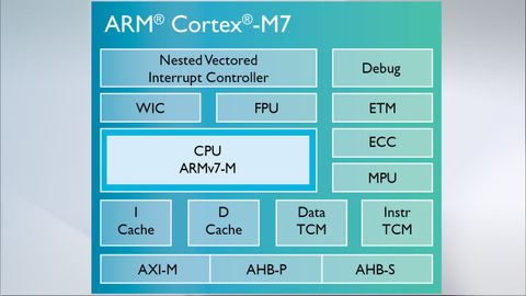 ARM introduces update to Cortex-M family | TechRadar