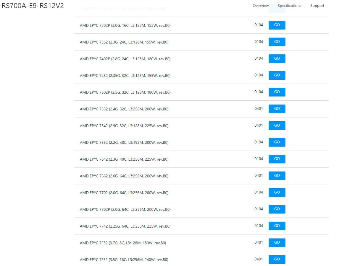 Asus Lists 4 Unannounced AMD Epyc CPUs: 8-64 Cores | Tom's Hardware