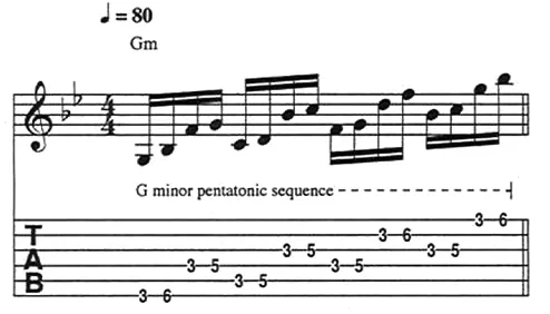 Scale Sequences: Fire Up Your Solos with 15 Mind-Blowing Patterns ...