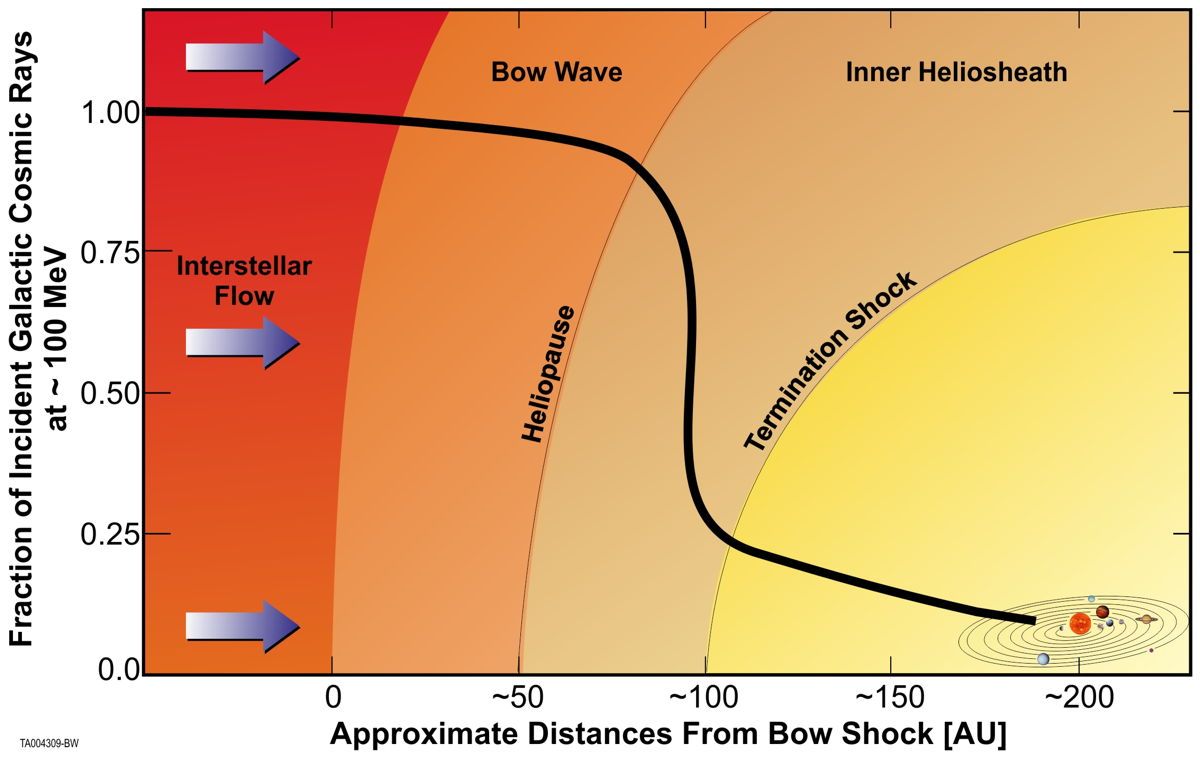 Images: NASA's IBEX Sees Our Solar System's Tail | Space
