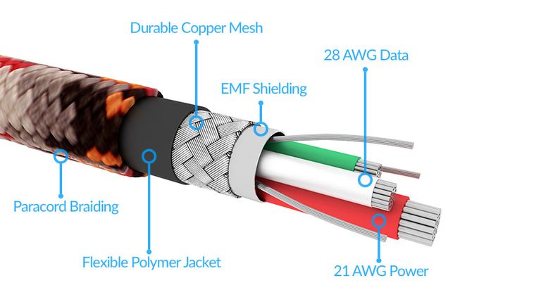 The Anchor Cable promises to be the "last cable you will ever need". T3 ...