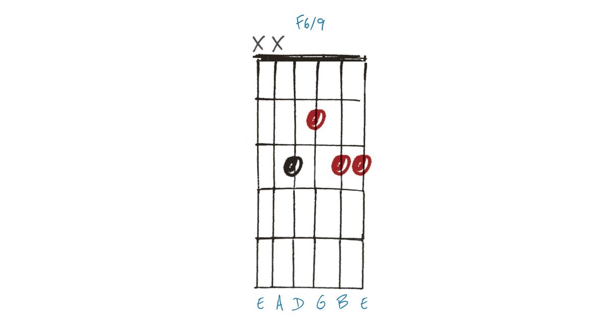 What are 6/9 chords? 5 shapes that make perfect set closers | Guitar World