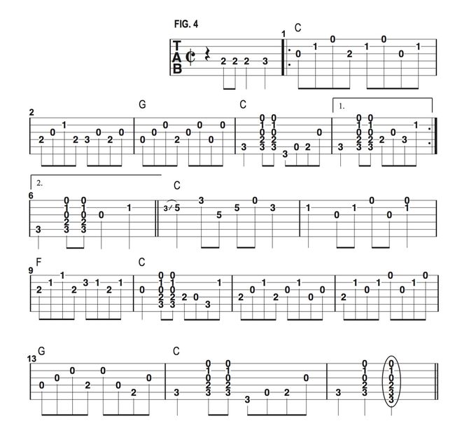 Crosspicking: learn the essential acoustic guitar technique | Guitar World