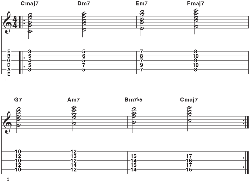 7th chords on guitar: the shapes you need to know | Guitar World