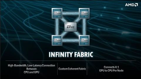 AMD's CPU-to-GPU Infinity Fabric Detailed | Tom's Hardware