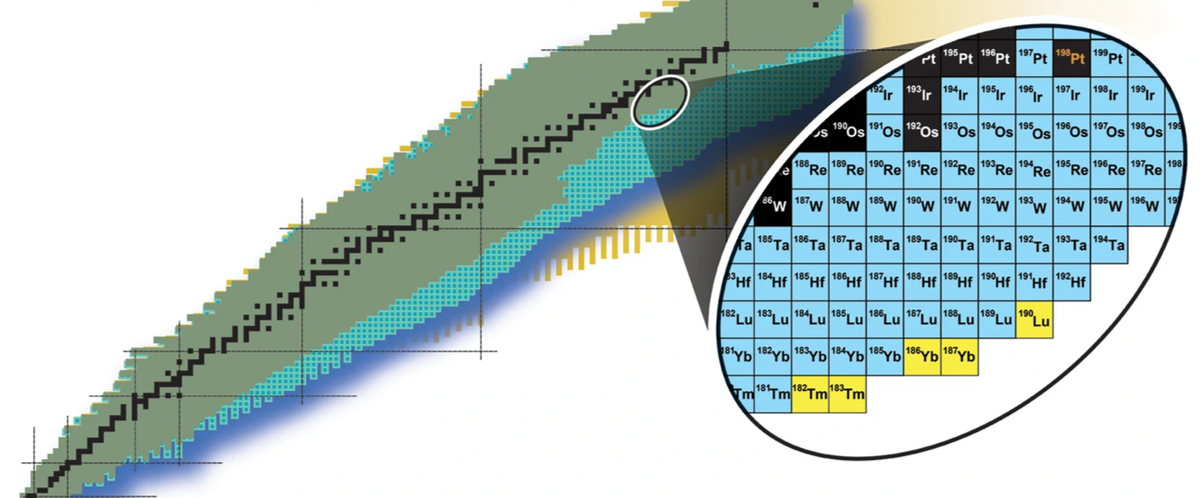 Scientists create 5 new isotopes to find out how neutron star ...