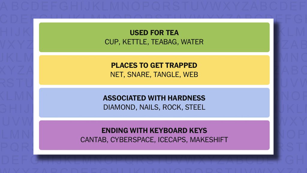 NYT Connections hints and answers for Thursday, August 28 (game #809 ...