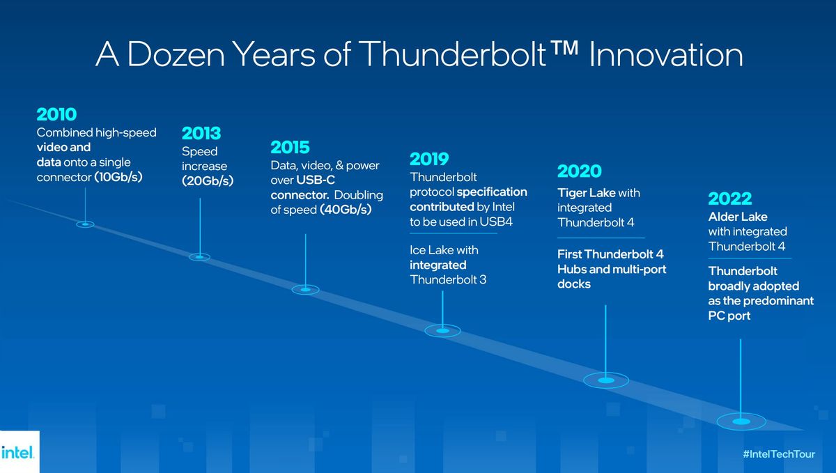 Thunderbolt 5: Everything you need to know | Windows Central