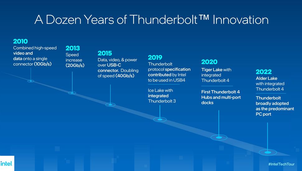 Thunderbolt 5: Everything you need to know | Windows Central