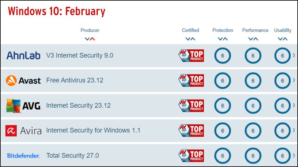 Bitdefender Antivirus Plus Review: | TechRadar