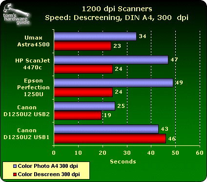 Scanning 3D Objects In A4 Size At 300 Dpi, Descreening - Under Scrutiny ...