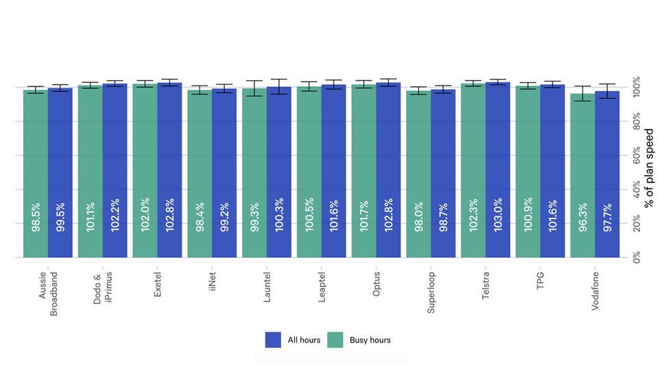 Buddy Telco NBN plans review | TechRadar