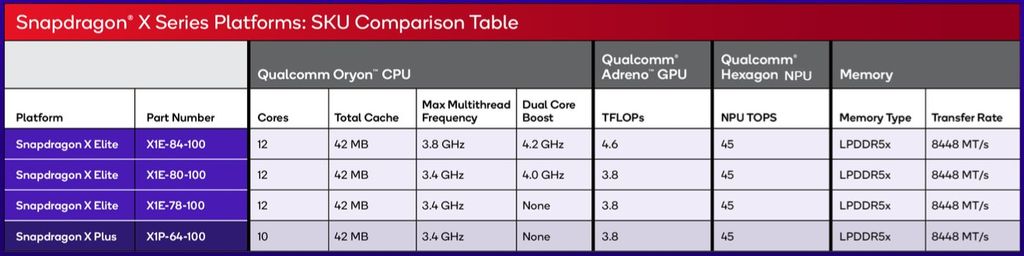 Why is Qualcomm's top-tier Snapdragon X Elite processor so hard to find ...