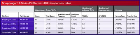 Why is Qualcomm's top-tier Snapdragon X Elite processor so hard to find ...