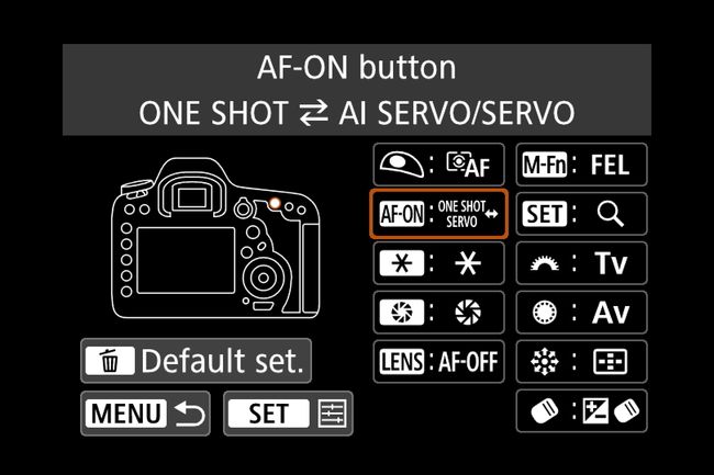 Canon School: Make the most of autofocus on your Canon EOS camera ...