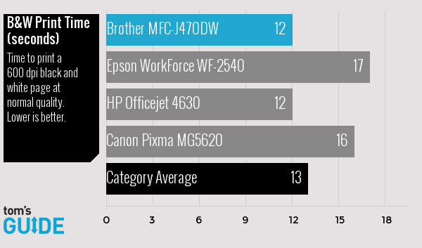 Brother MFC-J470DW All-in-One Printer Review - Tom's Guide | Tom's Guide