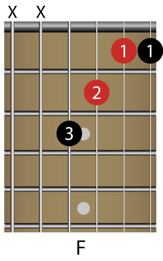 "You can learn hundreds of songs with a few easy chords and some basic ...