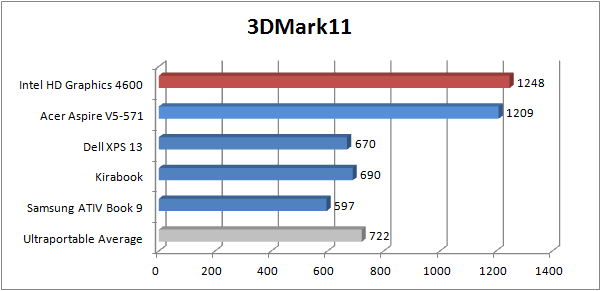 Intel 4th Generation Core Processor Benchmarked | Haswell Benchmarks ...