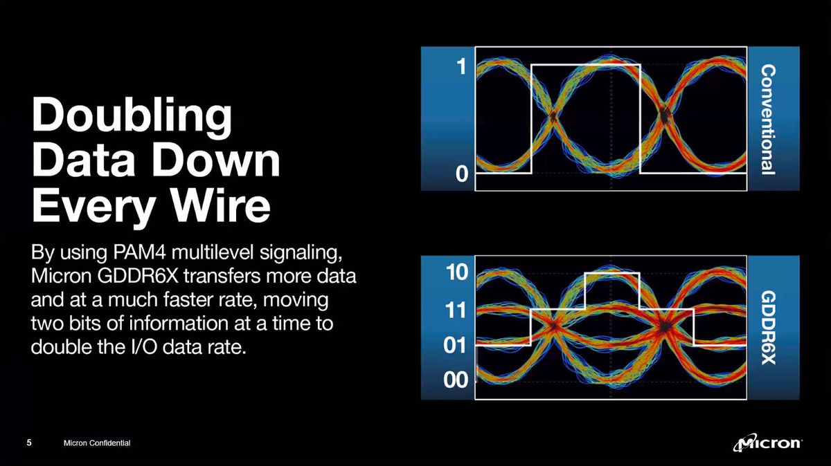 Micron Reveals GDDR6X Details: The Future of Memory, or a Proprietary ...