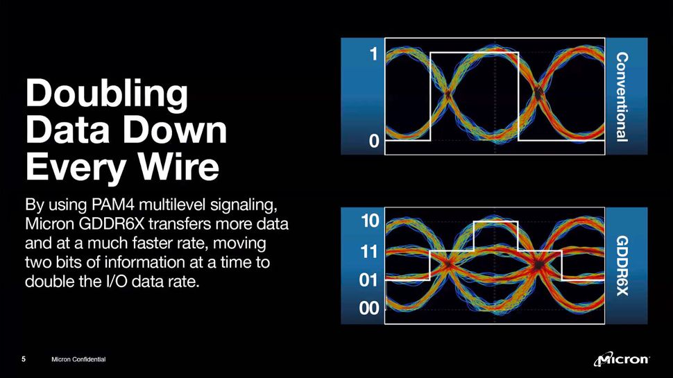 Micron Reveals GDDR6X Details: The Future of Memory, or a Proprietary ...