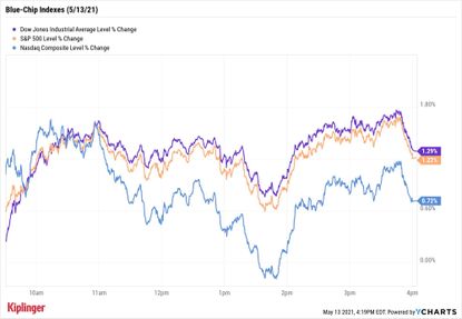 Stock Market Today: Thursday’s Rally Wasn't Perfect But Stuck the ...