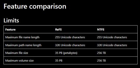 New Windows file system option supports up to 35 petabyte volumes ...