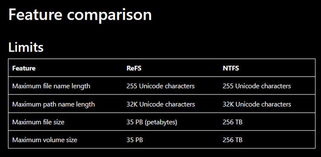 New Windows file system option supports up to 35 petabyte volumes ...