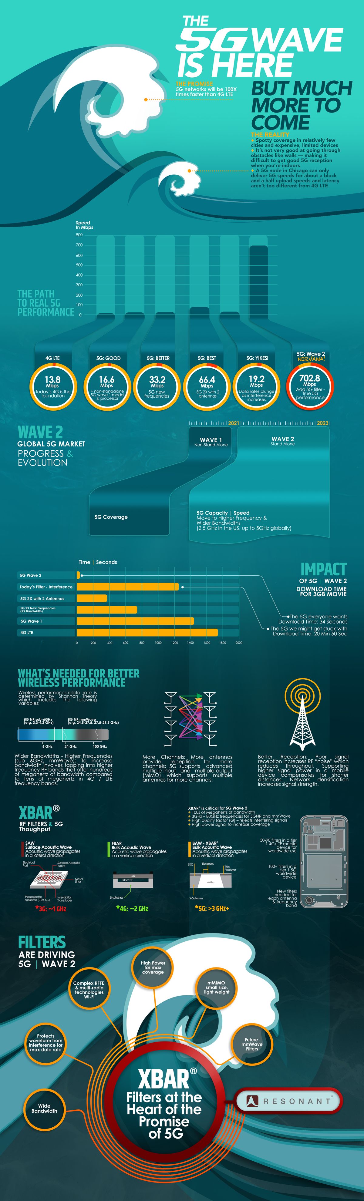 Reducing 5G interference could deliver 700Mbps speeds | 5Gradar