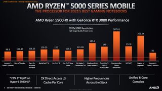 AMD Ryzen 5000 Mobile 'Cezanne' SoC Deep Dive: Zen 3 Powers Into ...
