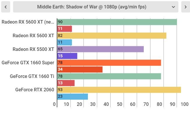The AMD Radeon RX 5600 XT launch is a mess: here's what you need to ...