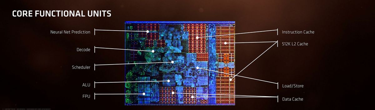 Ryzen's architecture - The AMD Ryzen 7: plenty of power, but ...
