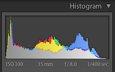 Camera Glossary - Basic Terminology of Digital Photography | Tom's Guide