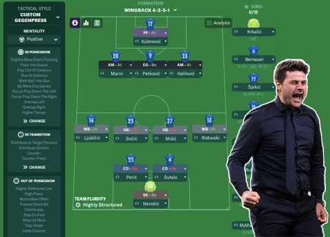 Football Manager 2024 tactics: These are the best FM24 tactics to ...