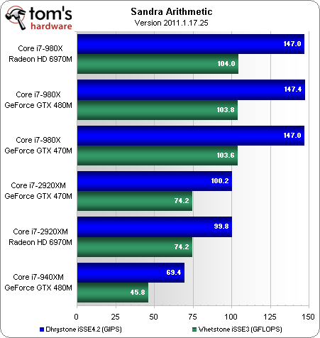 Benchmark Results: SiSoftware Sandra CPU - Mobile Gaming: Can Core i7 ...