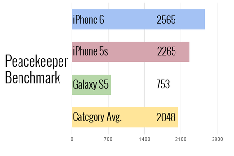 iPhone 6 Smartphone Review - Just Right | Tom's Guide