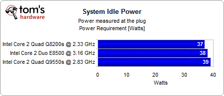 Power Consumption And Power Supply Impact - Core 2 Quad Gets Efficient ...