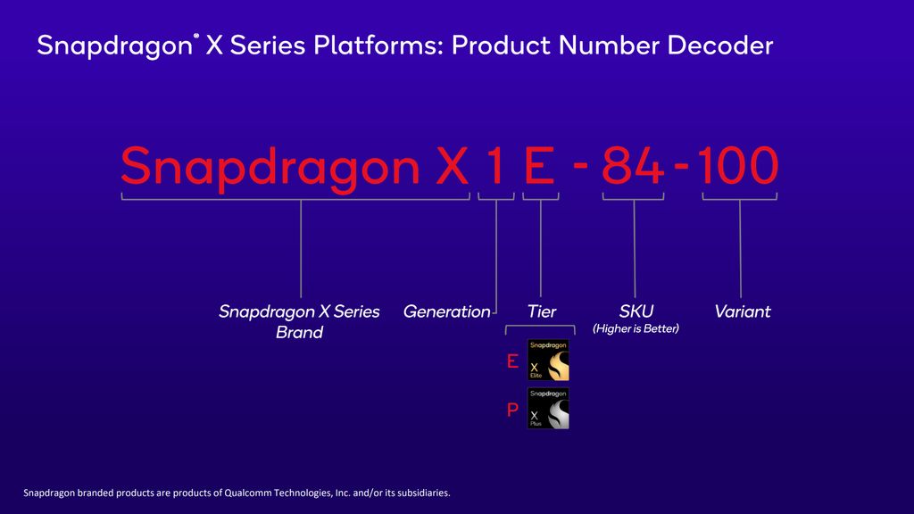 The full Snapdragon X CPU line-up has now been unveiled, and according ...