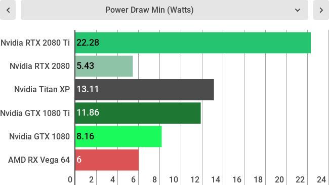 Nvidia GeForce RTX 2080 vs AMD Radeon RX Vega 64: which top graphics ...