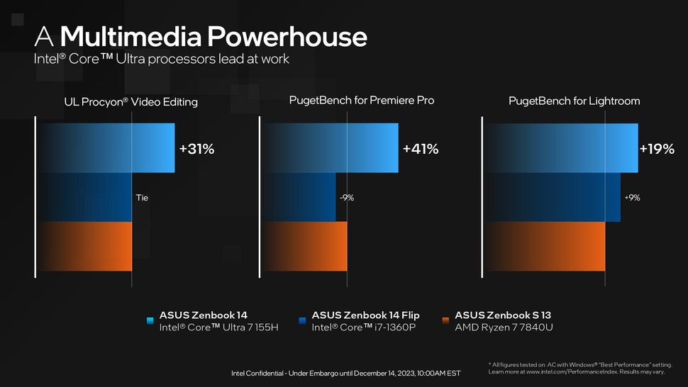 Meet The Intel Core Ultra Processor Lineup With Built In Npus For Ai And Arc Graphics Toms