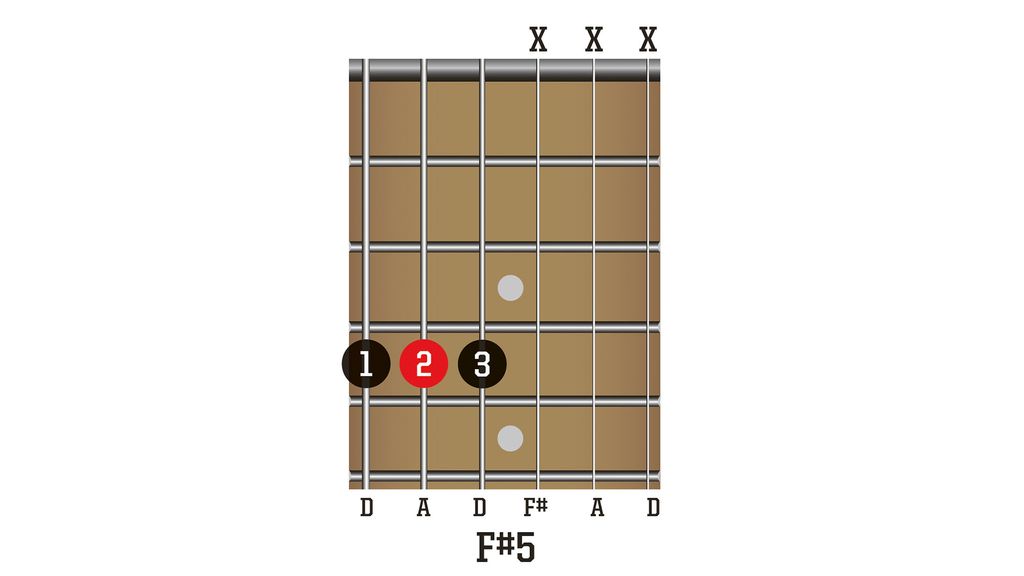 Open D tuning chords: 5 shapes you need to know | Guitar World