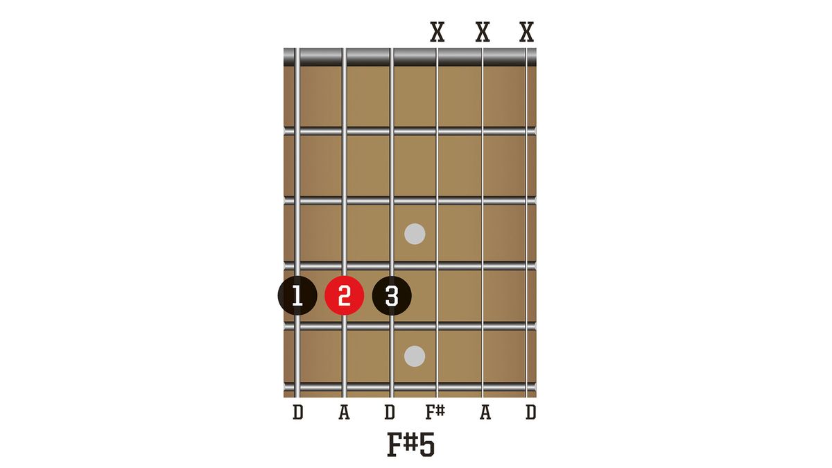 Open D tuning chords: 5 shapes you need to know | Guitar World