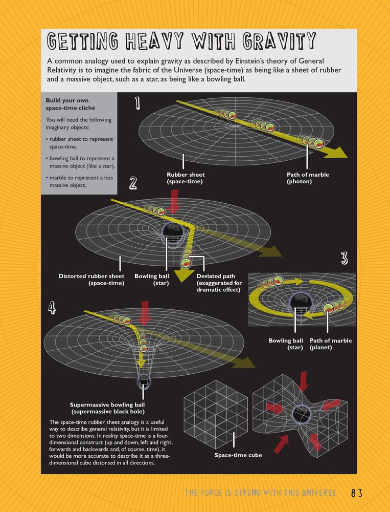 How to Build a Universe | Space