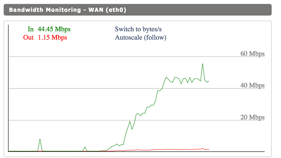 How to install custom firmware on your router | TechRadar