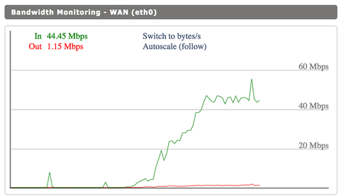 How to install custom firmware on your router | TechRadar