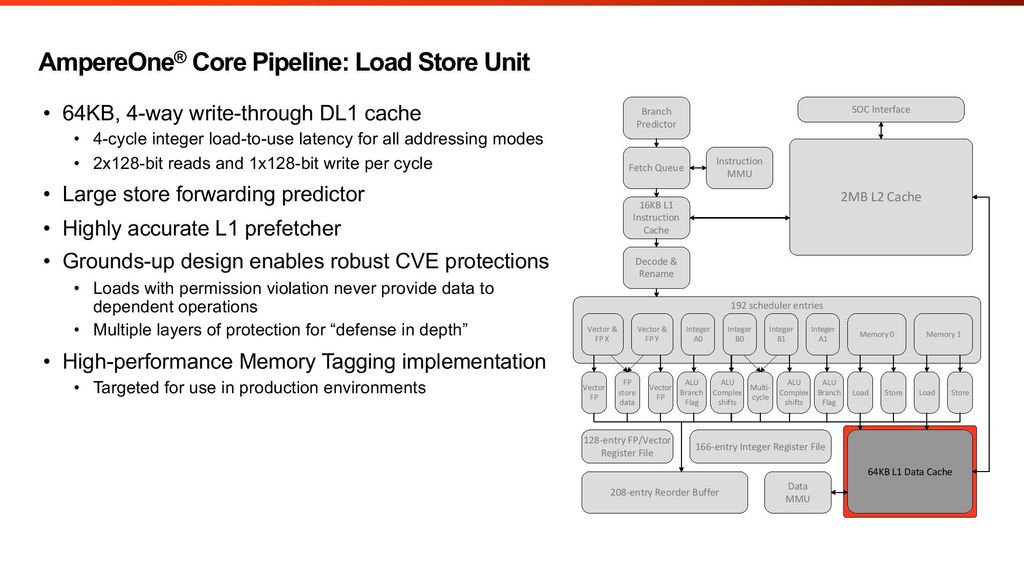 Ampere unveils monstrous 512-core AmpereOne Aurora processor — custom AI engine, support for HBM ...
